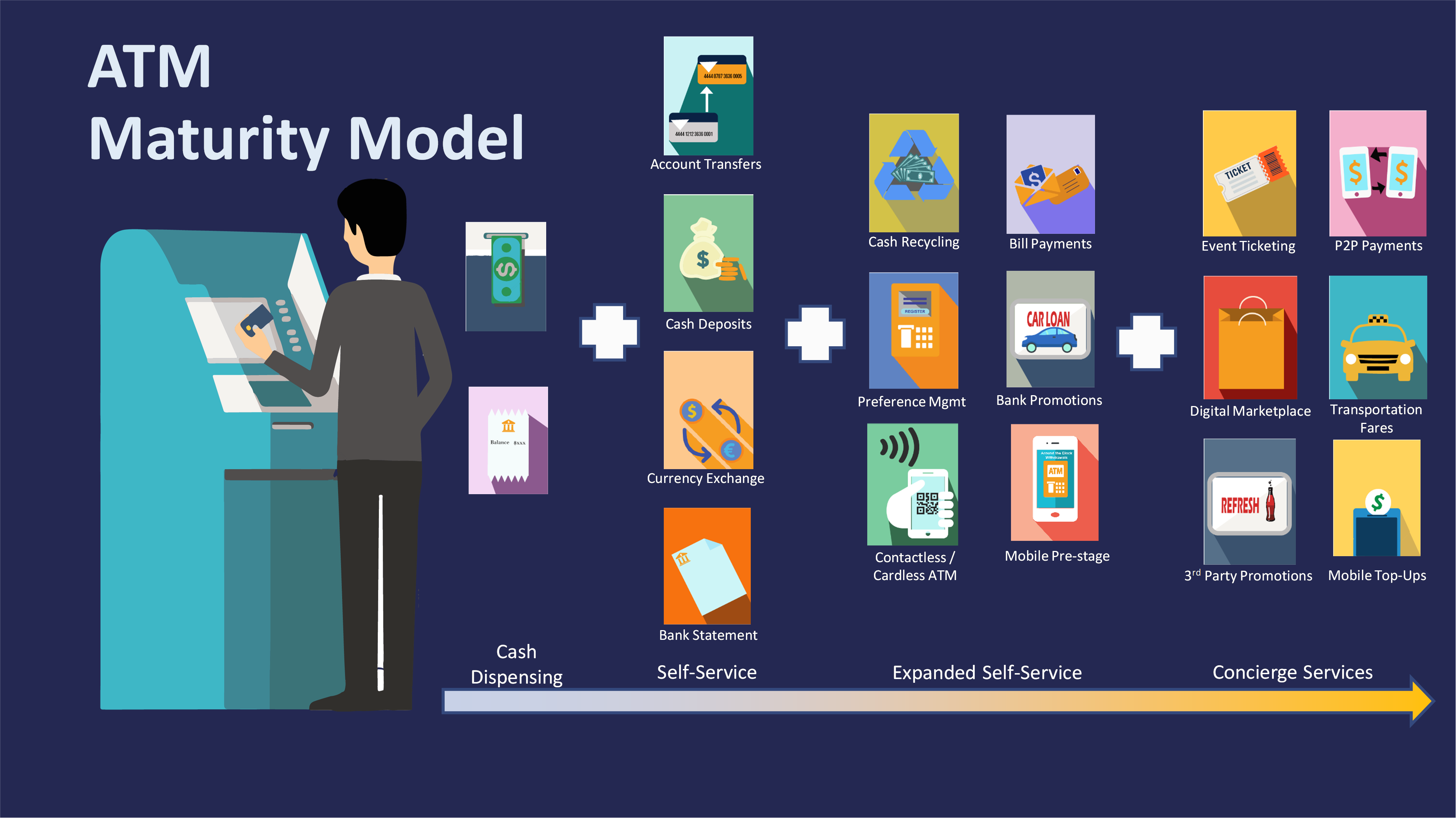 Euronet Software Solutions | Payments processing and banking solutions